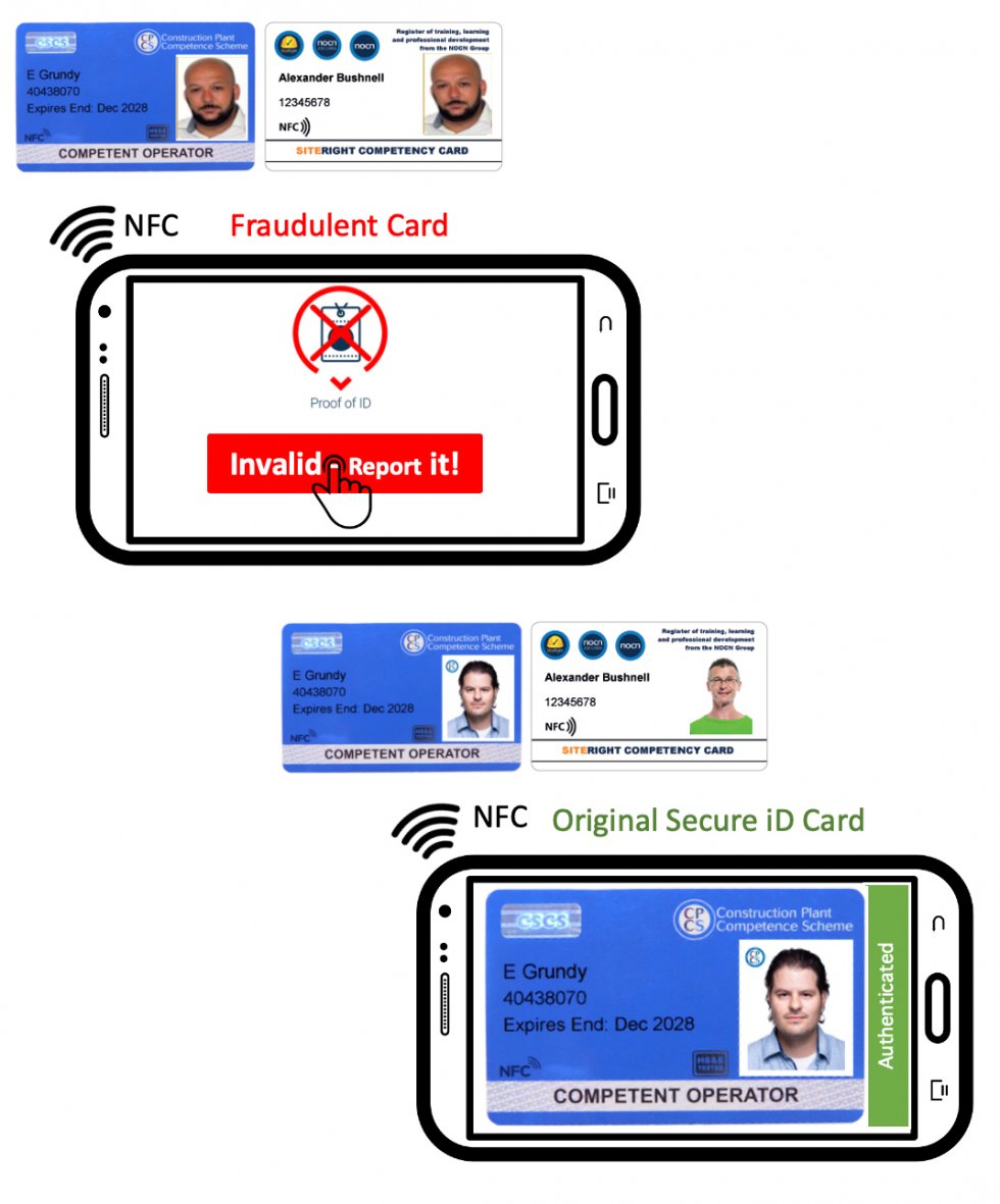 Proof Of Identity MyTAG Secure And Trusted Solutions